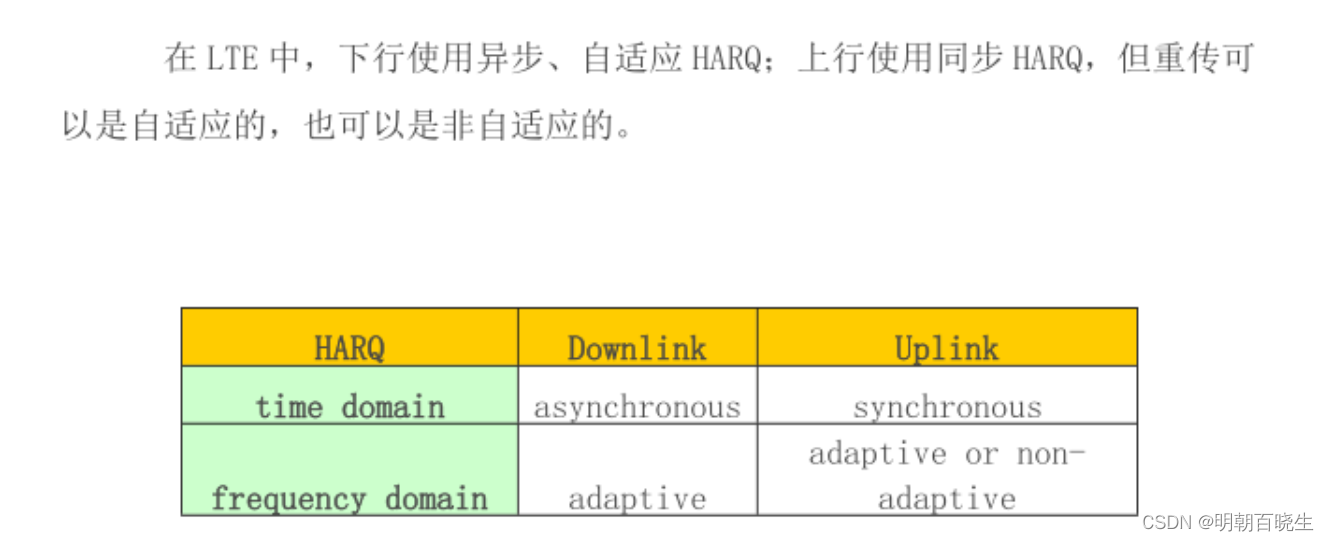 LTE MAC HARQ--01_增量冗余-CSDN博客