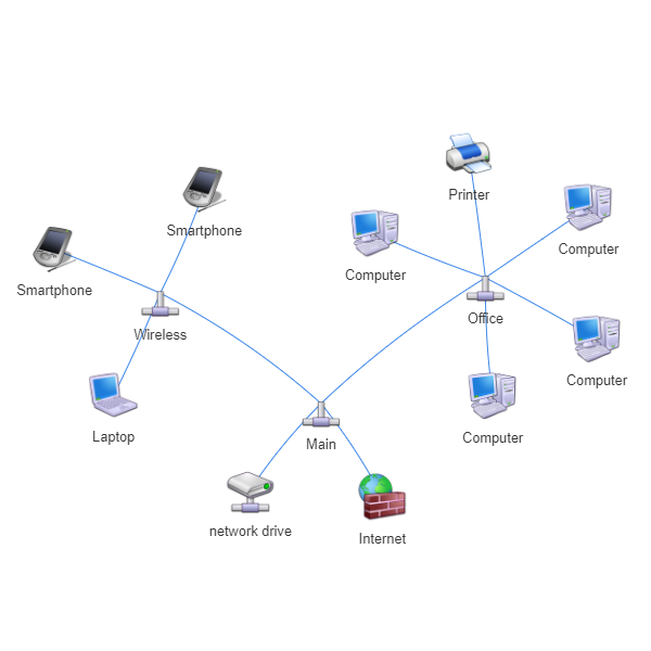 vis.js 创建网络拓扑图_jsp vis.js绘制拓扑图-CSDN博客