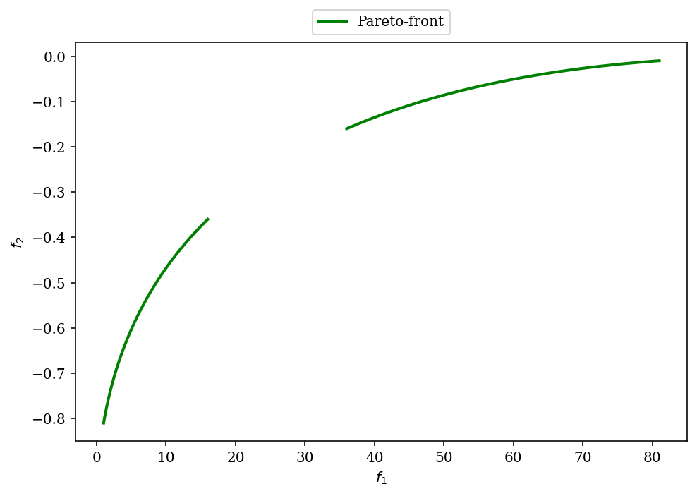 多目标优化算法包pymoo参考指南_python 多目标优化包-CSDN博客