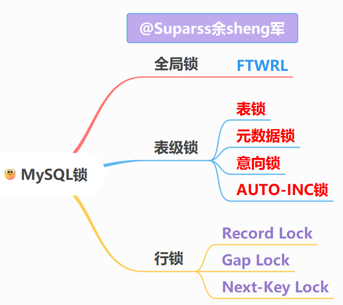 Mysql的各种锁mysql 的锁 Csdn博客