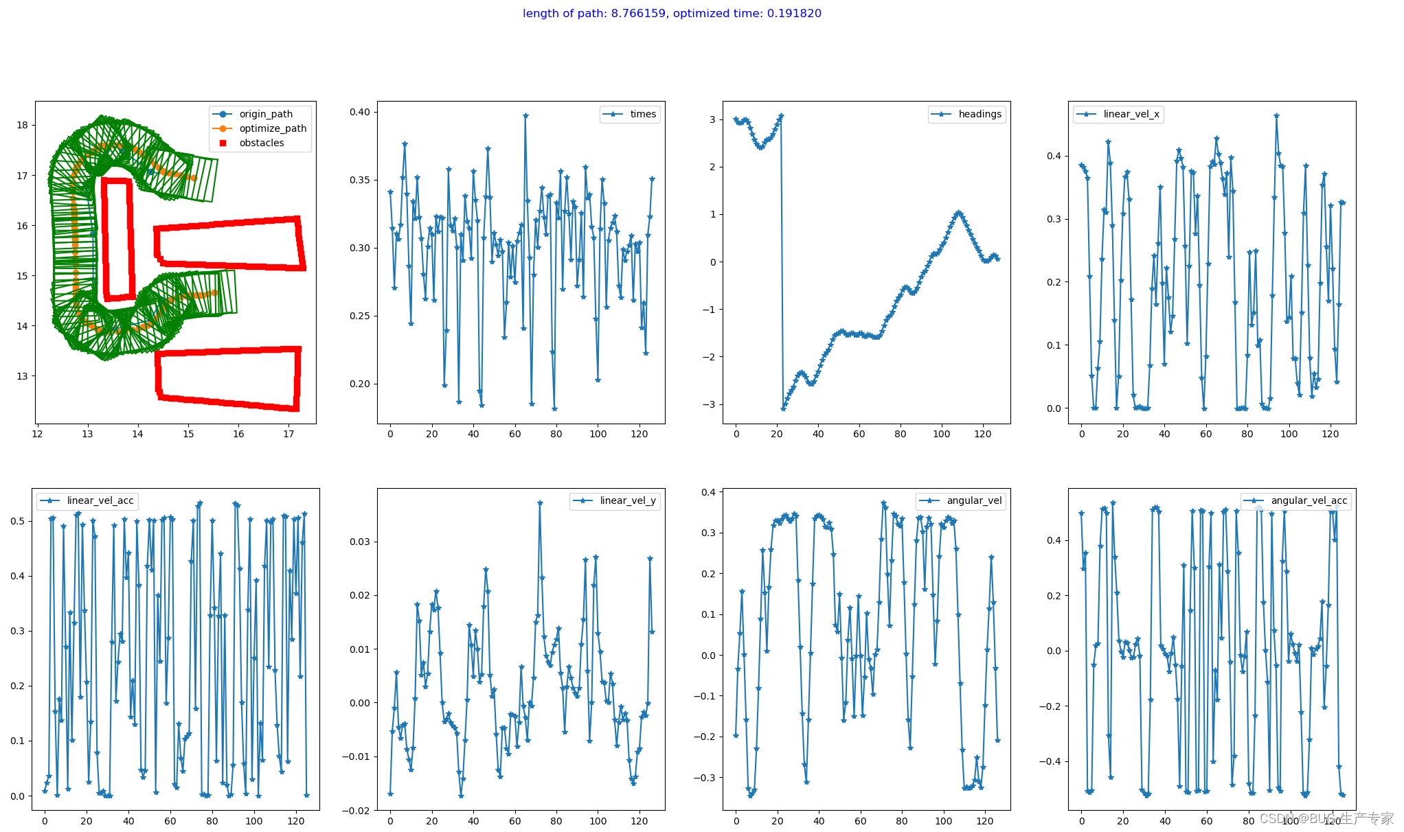从零开始实现TEB局部轨迹规划算法（优化器基于ceres-solver）_teb结合轨迹跟踪-CSDN博客