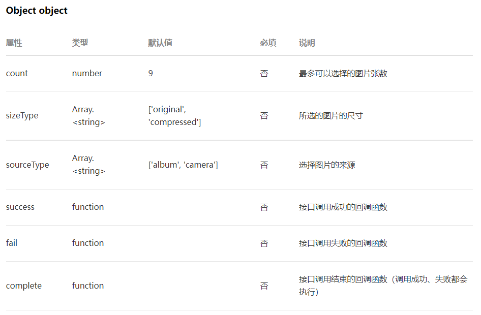 微信小程序 Mysql实现增删改查 微信小程序mysql增删改查 Csdn博客