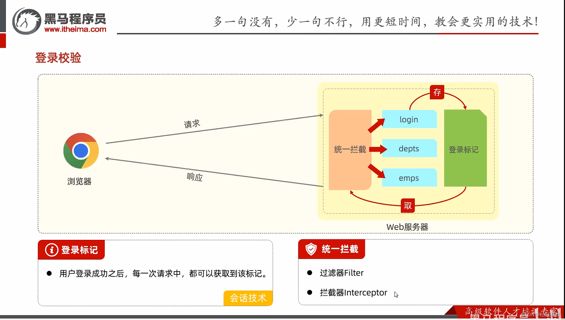 Tlias登录校验,jwt令牌 Csdn博客