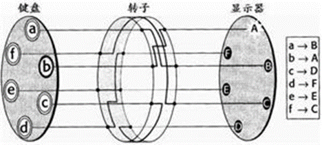 信息完全技术之Enigma密码机【MATLAB程序及软件APP实现】_软件定义密码机-CSDN博客