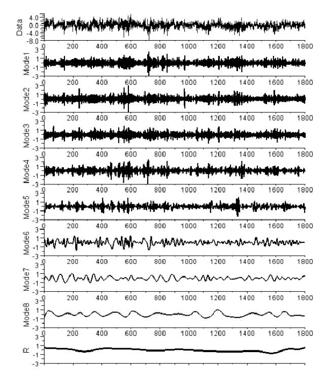 气候统计实习——EMD与ESMD方法介绍与应用_esmd分解-CSDN博客
