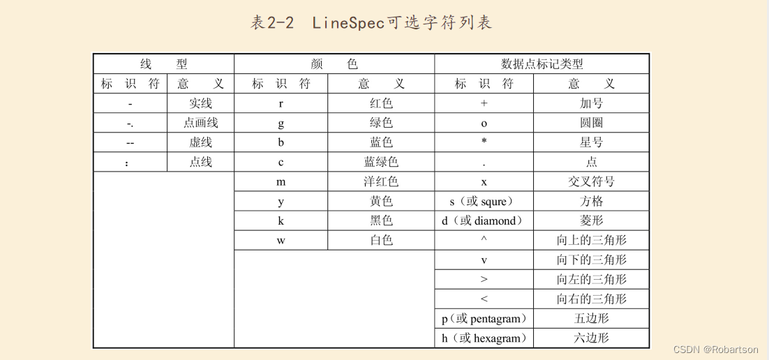 混沌matlab仿真 典型混沌电路的matlab实现 Csdn博客