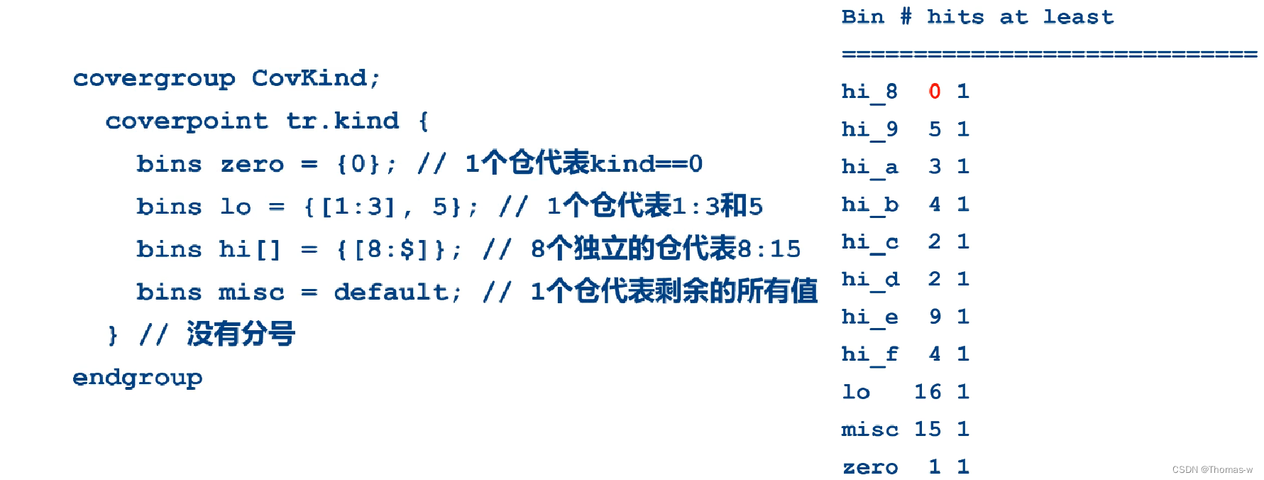 【systemverilog基础】9功能覆盖率systemverilog Coveragegroup怎么加判断条件 Csdn博客