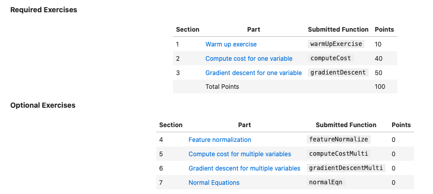 吴恩达机器学习 编程作业 python 版提交方法以及代码-week2_coursera吴恩达作业如何提交-CSDN博客