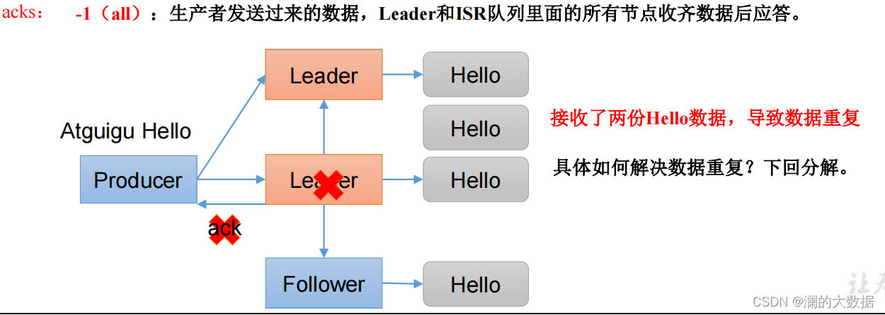 Kafka Kafka Reassign Partitions Sh Bootstrap Server H Csdn博客