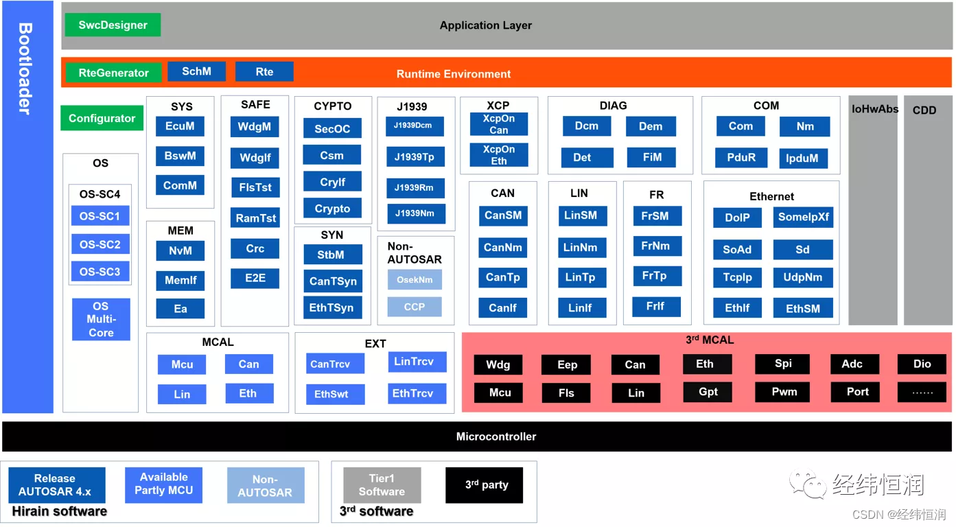 AUTOSAR 解决方案 — INTEWORK-EAS-CP_autosar eas-CSDN博客