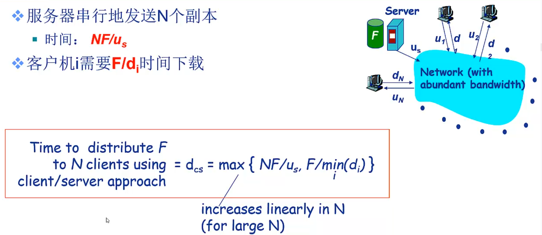计算机网络 之 P2P架构-CSDN博客