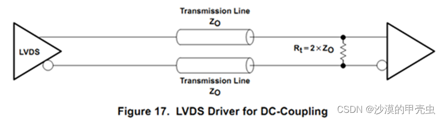 LVPECL CML LVDS HSCL LPHSCL电路_lvpecl电路-CSDN博客
