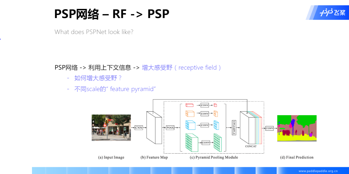 PSP-Net_图像分割pspnet的缺点-CSDN博客