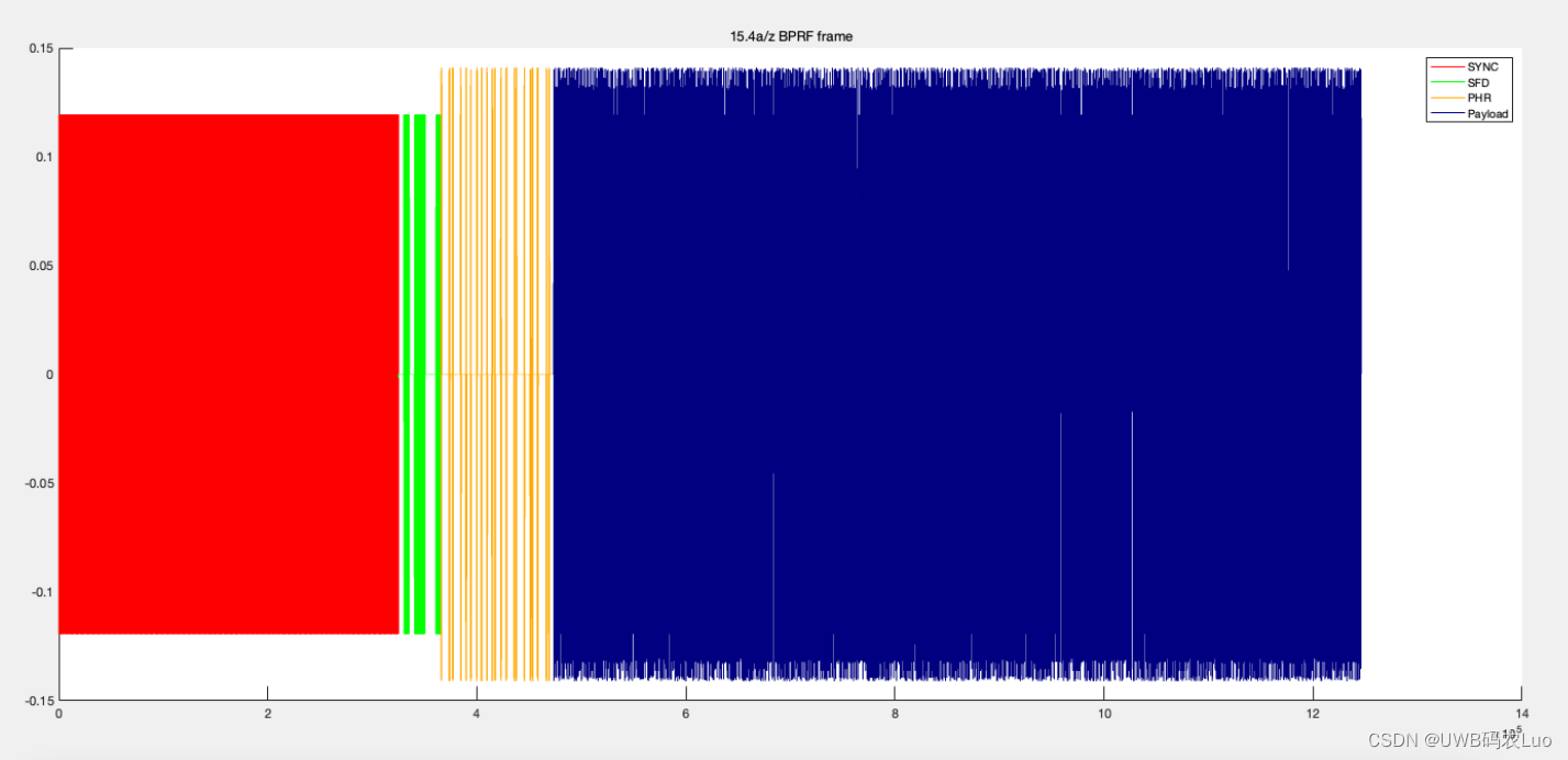 2.1 关于IEEE 802.15.4标准-CSDN博客