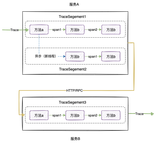 SkyWalking Agent数据采集和上报原理浅析-CSDN博客