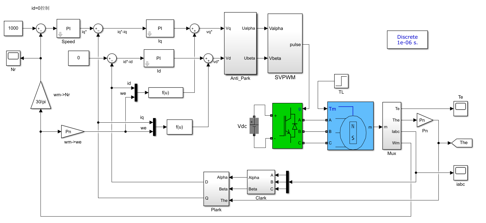 MTPA仿真实现和一些比较_联合仿真mtpa控制-CSDN博客