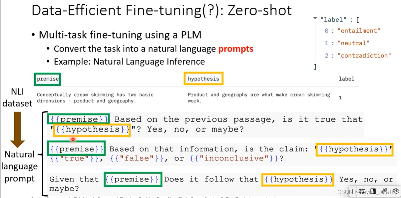Data efficient ¶meter efficient tuning 助教 姜成翰_linyuxi_loretta的博客-CSDN博客