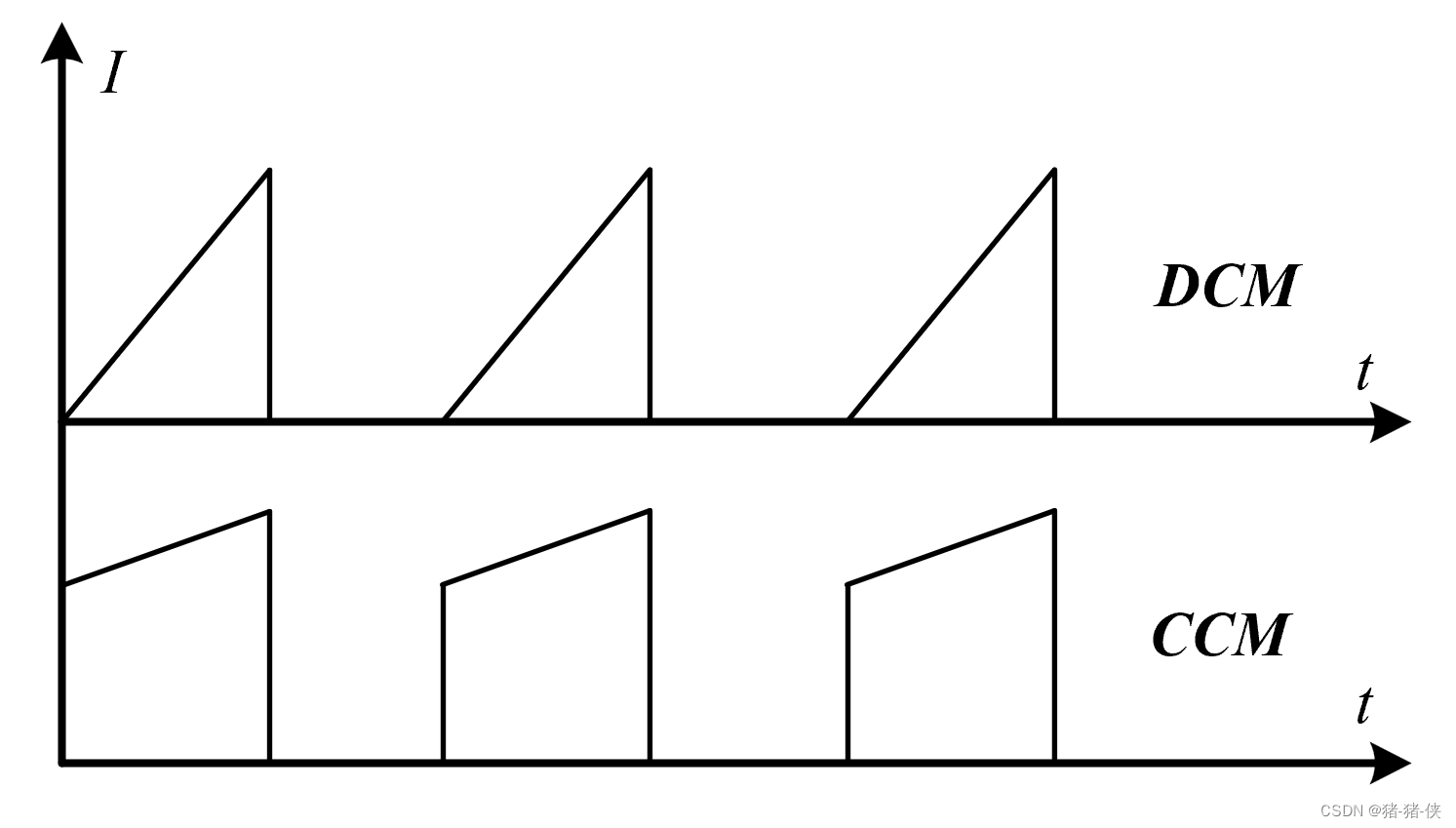 【反激变换器环路设计】_反激电源环路设计-CSDN博客