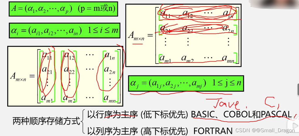 数据结构与算法之串、数组和广义表 Csdn博客