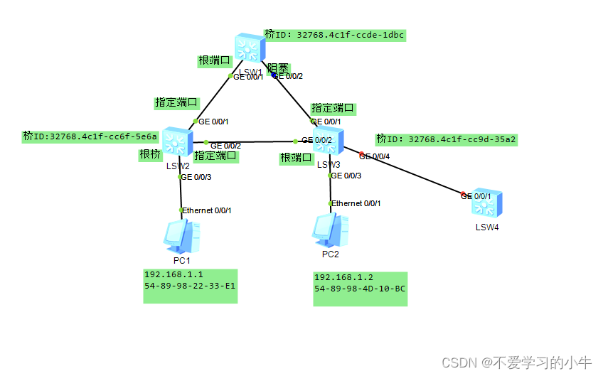 网络入门-生成树协议STP_stp instance 0 priority 0-CSDN博客