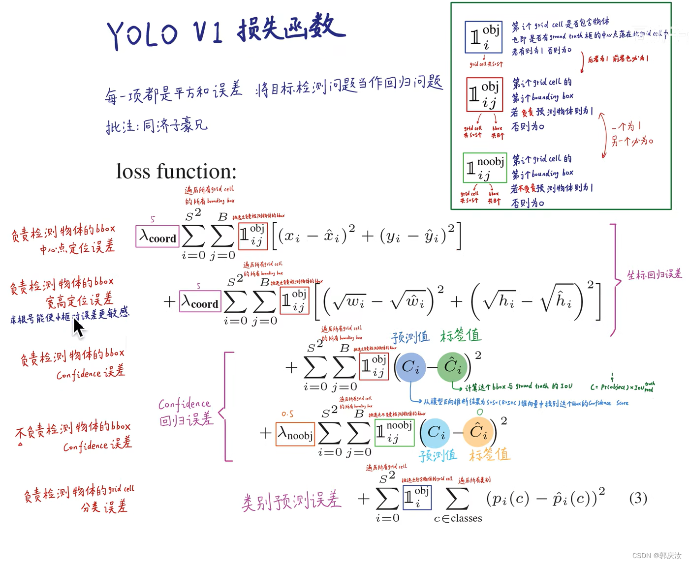 目标检测 pytorch复现Yolov1目标检测项目_yolov1 代码复现-CSDN博客