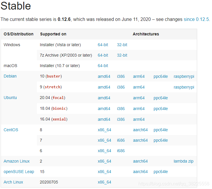 SpringBoot(41) 通过wkhtmltoimage和wkhtmltopdf实现HTML转图片和PDF_springboot整合wkhtmltopdf-CSDN博客