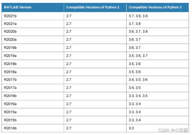关于python调用MATLAB的前期准备，以及“error: could not create dist ...