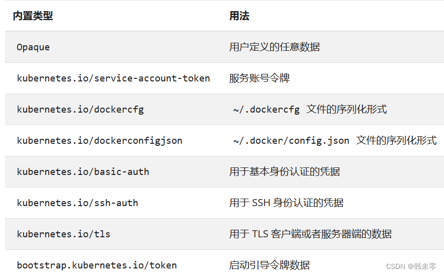 k8s || secret-CSDN博客
