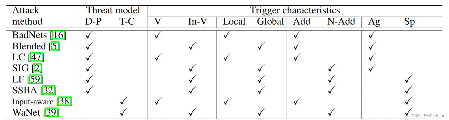 BackdoorBench_backdoorbench源代码-CSDN博客