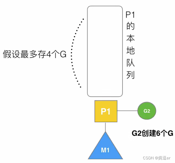 Gmp模型 Csdn博客 