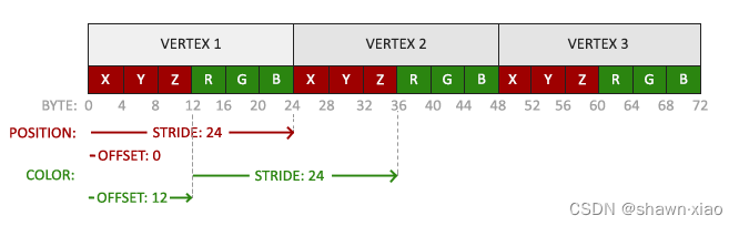 OpenGL:着色器_glsl顶点着色器详解-CSDN博客