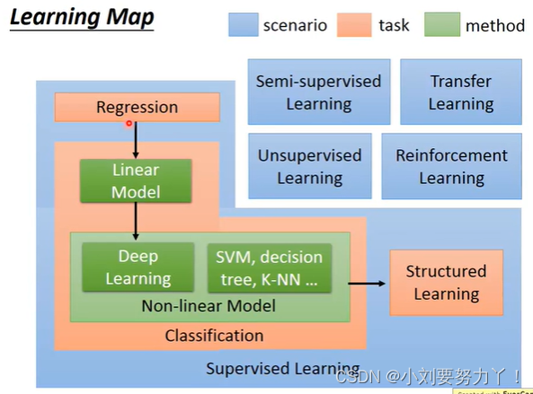 初步认识机器学习_binary classification: f1-CSDN博客