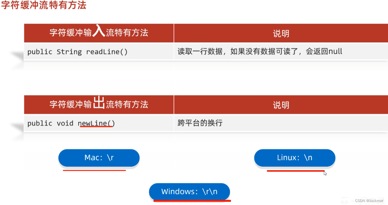 Java中字节缓冲流(readline)、字符缓冲流(newline)java銝要ewline Csdn博客