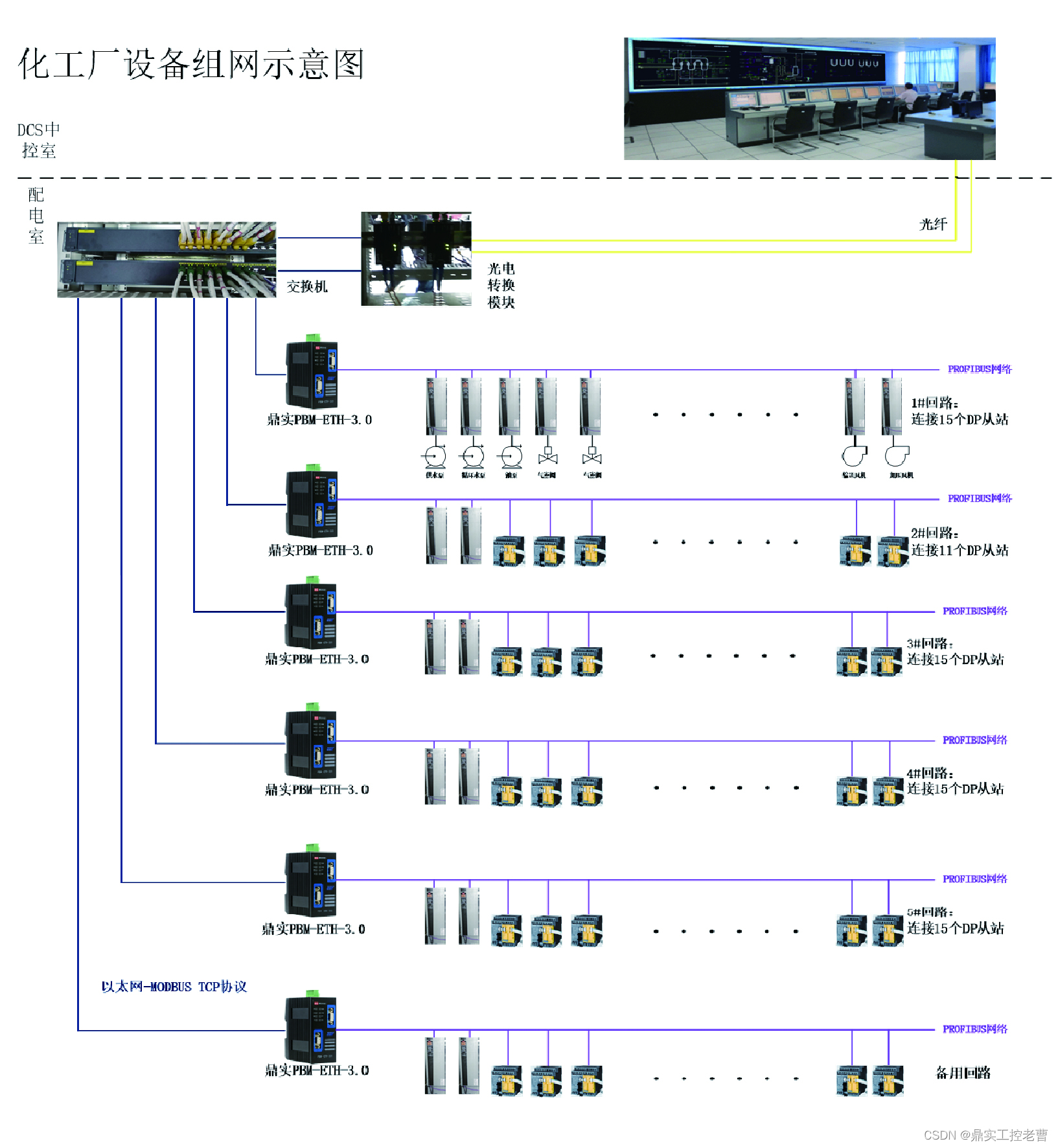 案例介绍 | PROFIBUS DP网关在化工行业的应用（内附详细操作说明）_perfectbus dp-CSDN博客