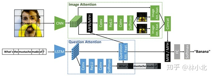 双线性池化（Bilinear Pooling）详解、改进及应用-CSDN博客