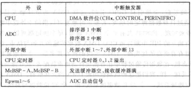 DSP DMA实验-CSDN博客