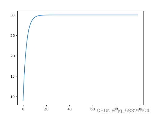 PID双环模型模拟_双环pid-CSDN博客