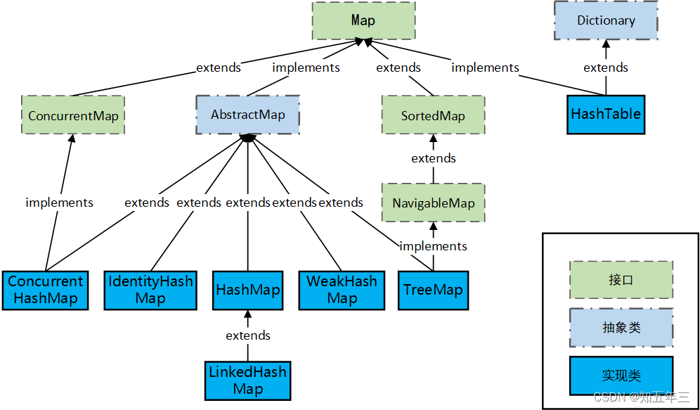 【java基础】collection集合框架图 Csdn博客