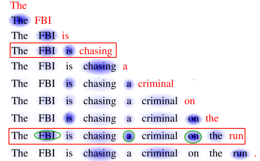 ViT (Vision Transformer) ---- SimpleRNN + Self-Attention_vit连接lstm-CSDN博客