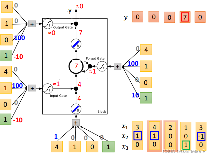 LSTM简单计算例子_nsimu = 1000 ss = length(a[,1]) ss0 = round(ss*0.8-CSDN博客