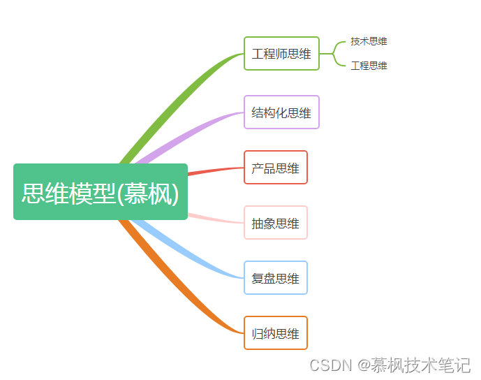 Java技术专家成长路线总结思维导图java高级工程师知识体系思维导图 Csdn博客