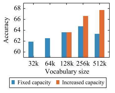 [文献阅读]—Unsupervised Cross-lingual Representation Learning at Scale-CSDN博客