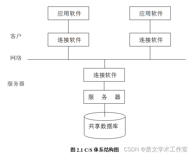 JAVA 离散数学题库管理系统设计与开发（论文+源码）_Nueve-CSDN博客