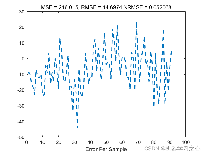 时序预测 | MATLAB实现贝叶斯优化GRU时间序列预测(BO-GRU/Bayes-GRU)_matlab bigru-CSDN博客
