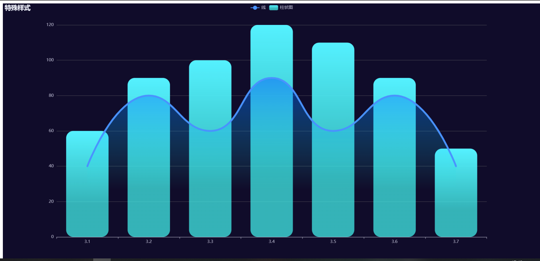 echarts_echarts animationeasing-CSDN博客
