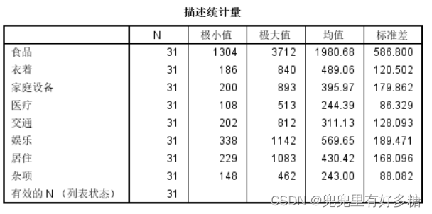 【数学建模笔记】【第十讲(1)】聚类模型之:k 均值聚类k Means算法流程图 Csdn博客