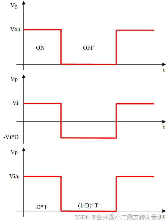 电源硬件设计----正激变换器(Forward Converter)基础-CSDN博客