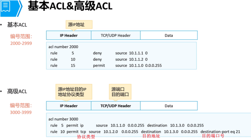 ACL访问控制列表_acl控制列表可以与什么技术结合使用-CSDN博客
