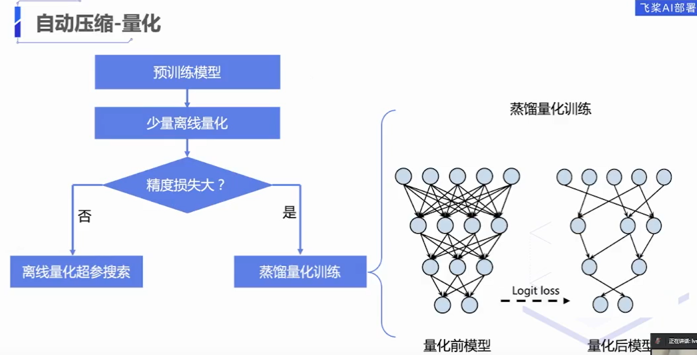 模型部署综述模型部署和集成 Csdn博客 