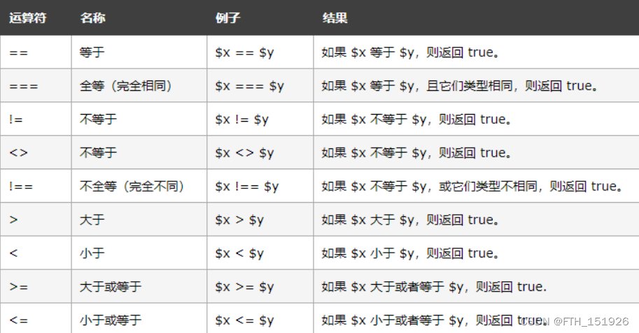 Php学习笔记php 学习笔记 Csdn博客 